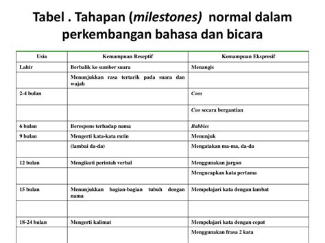 Tahap Perkembangan Baby Milestones Tabel Perkembangan Bayi My Hot Riset