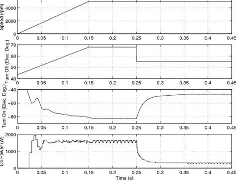 Figure 1 From Closed Loop Control Of Excitation Parameters For High