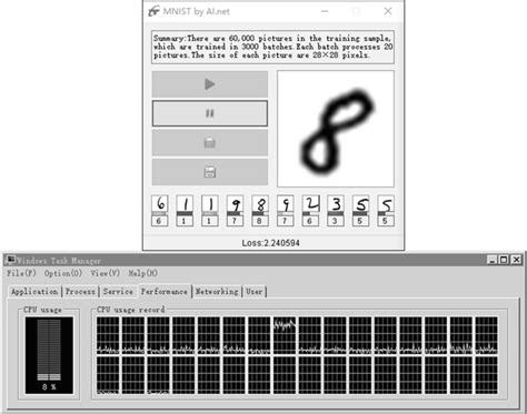 Classic Convolution Operation Cpu Usage Handwritten Digit Recognition