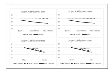 Solved Part E Short Answer Questionsplease Attempt All