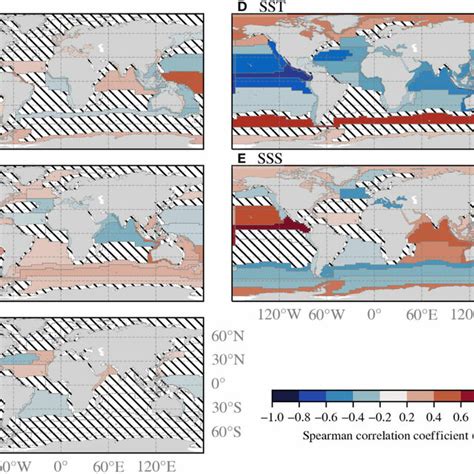 Ae Represent The Correlation Coefficient Between The Climate Download Scientific Diagram