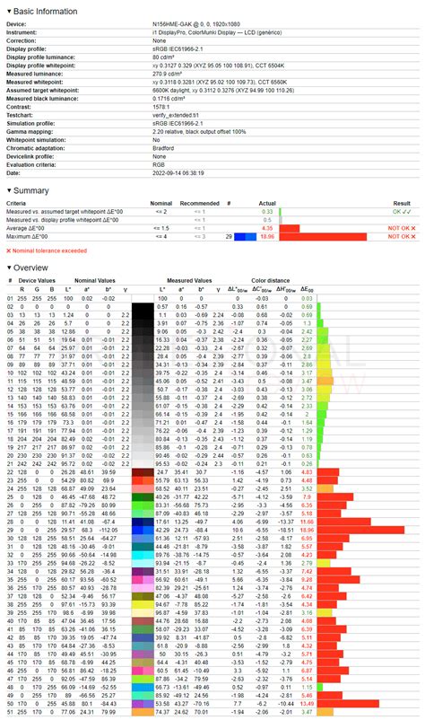 Asus Tuf Dash F15 2022 Review En Español Análisis Completo