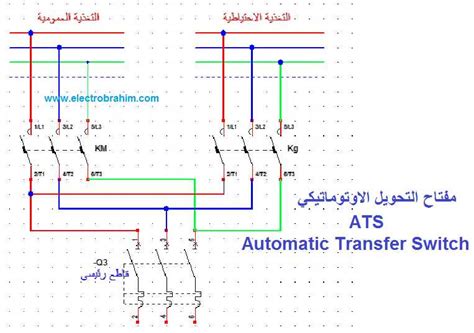 Unlocking Efficiency Exploring The Ats Bypass Diagram
