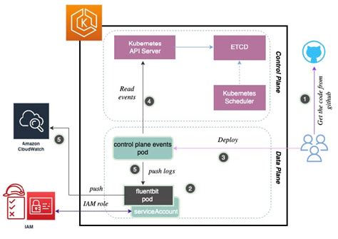 AWS Open Source News And Updates 131 DEV Community