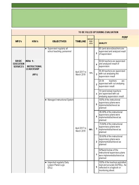 Template For Opcrf Of School Heads 1 Pdf Swot Analysis Pedagogy