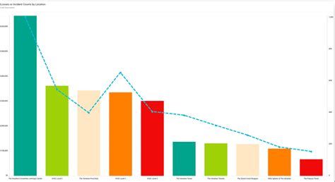 Security Data Metrics For Effective Strategies Resolver