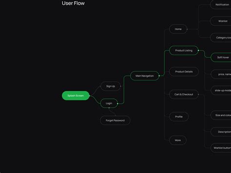 Fashion Mobile App Design Ui Ux By Sheikh Maruf Hossen On Dribbble