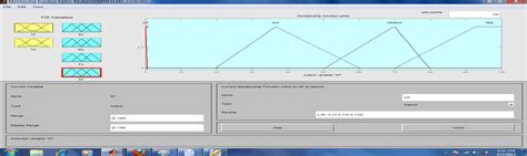 8 Defining The Membership Function Of The Fourth Output Variable Rule