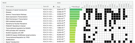 Module Lab G Profiler Pathways
