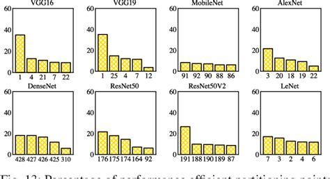 Figure 10 From The Case For Adaptive Deep Neural Networks In Edge