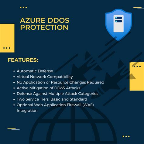 iryna tyshchenko on linkedin azureddosprotection cybersecurity
