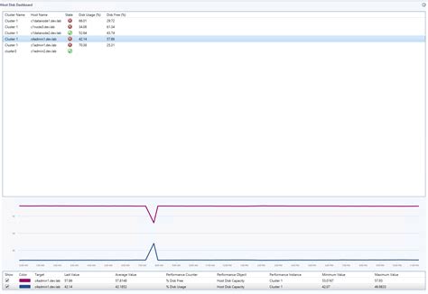 Cloudera Management Pack For Scom