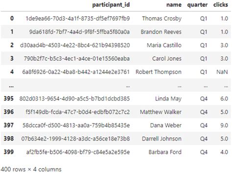Transforming Data With Python Udacity