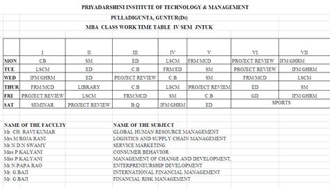 Mba Jntuk Iv Sem Class Work Time Table 14gk Batch