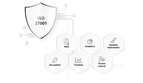 Secure File Sharing Diy