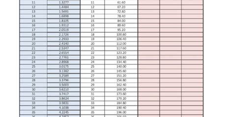 Holiday Entitlement Calculator Spreadsheet Spreadsheet Downloa Holiday