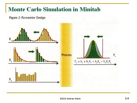 Homework 8 Monte Carlo Simulation Using Minitab 2014
