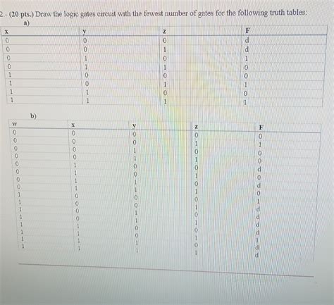 Solved Draw The Logic Gates Circuit With The Fewest Number Chegg