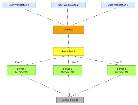 Kubernetes Vs Traditional Infrastructure For Ai Workloads Techi Nik