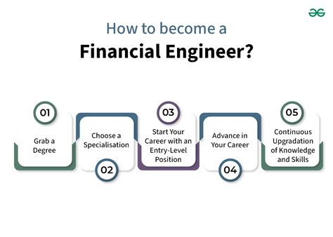 Financial Engineering Meaning Types And Uses Geeksforgeeks