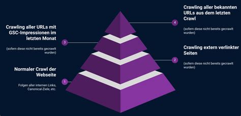 Javascript Crawling In The Cloud Seo Solution Searchviu
