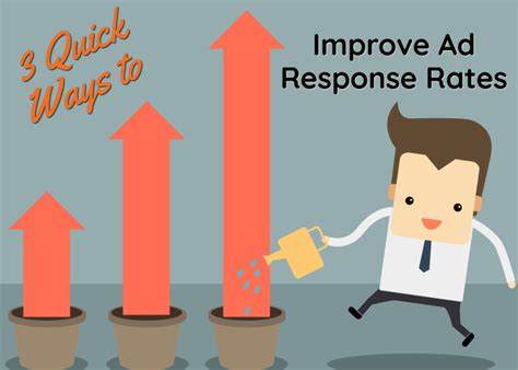 3 Things You Can Do To Quickly Improve Ad Response Rates Ringboost