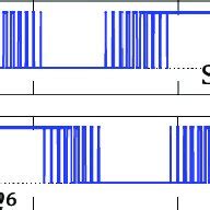 Conventional PWM Switching Signals Of The Switching Devices In The