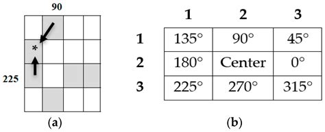 J Imaging Free Full Text A Genetic Algorithm Based One Class Support Vector Machine Model