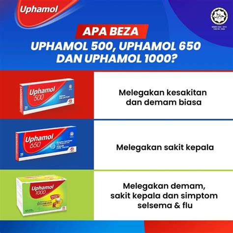 Uphamol 650 Kegunaan Dos Dan Kesan Sampingan