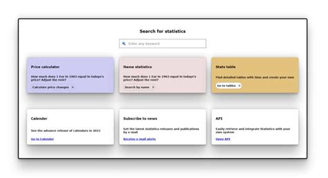 Rathish Kumar M On Linkedin Frontend Codingchallenge Icodethis