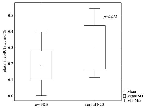 Cells Free Full Text N 3 Polyunsaturated Fatty Acids Are Associated