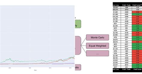 List Algotrade Curated By Smartq Medium
