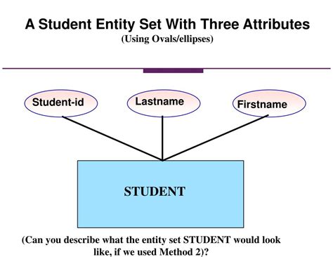 Ppt Database Data Modeling Using The Entity Relationship Model Powerpoint Presentation Id