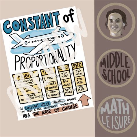 Constant Of Proportionality Anchor Chart By Math Leisure Tpt
