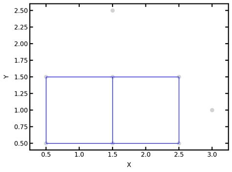 network representation queries and manipulation — openpnm 3 5 0 dev2