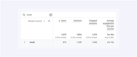 Email Marketing Analytics Crucial Stats And Metrics Elastic Email