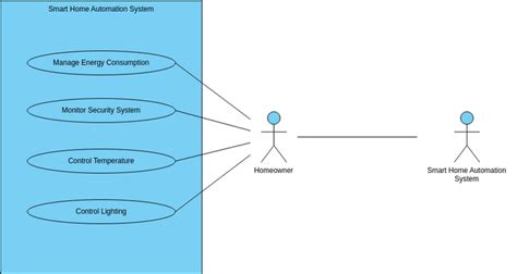 Plantillas De Diagramas Uml