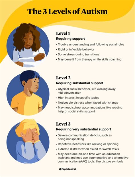 The 3 Levels Of Autism Symptoms And Support Needs Artofit