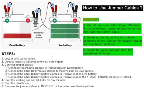 Caution Of Using A Jumper Cables Car Emergency Roadside Safety Kit China Supplier
