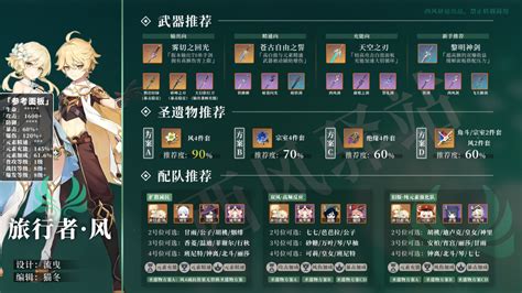 【合集】角色培养图鉴 原神社区 米游社
