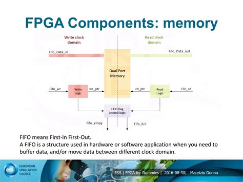 2 Fpga For Dummies Modern Fpga Architecture Pptx Programming Languages Computing