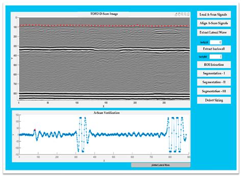 Zero Defect Manufacturing And Automated Defect Detection Using Time Of