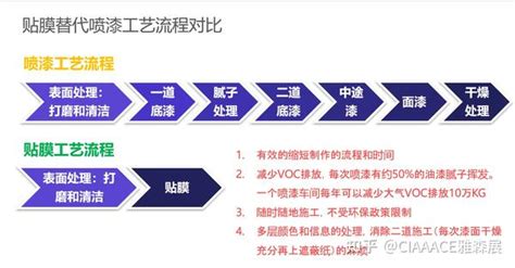 对话艾利丹尼森何琳：紧跟汽车行业转型，发展机会在中国 知乎