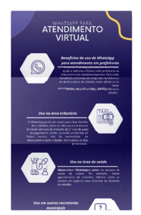 [checklist] Implementação De Atendimento Virtual Gove