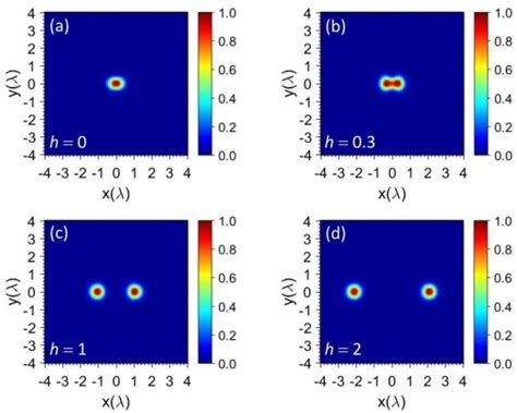Total Electric Field Intensity Distributions In The Focal Plane Of A Na