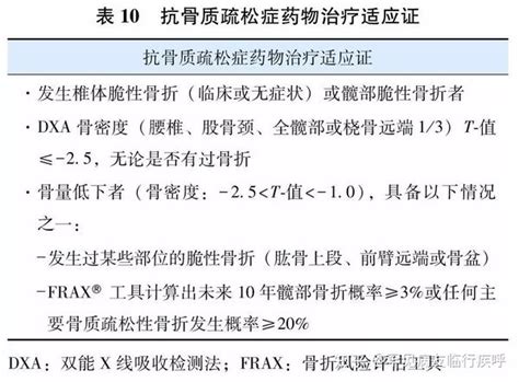 原发性骨质疏松症诊疗指南2022中华医学会骨质疏松和骨矿盐疾病分会2017原发性骨质疏松症基层诊疗指南2019年中国老年骨质