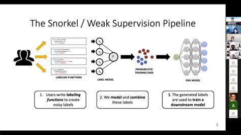 Weak Supervision Modeling With Fred Sala Snorkel Ai