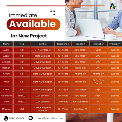 Java Javadeveloper Javabackenddeveloper Datascientist Umar Adil