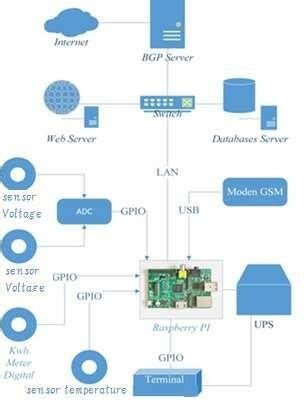 Hardware Design Architecture Download Scientific Diagram