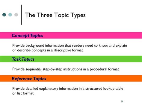 Ppt Writing And Editing Modular Documentation Some Best Practices